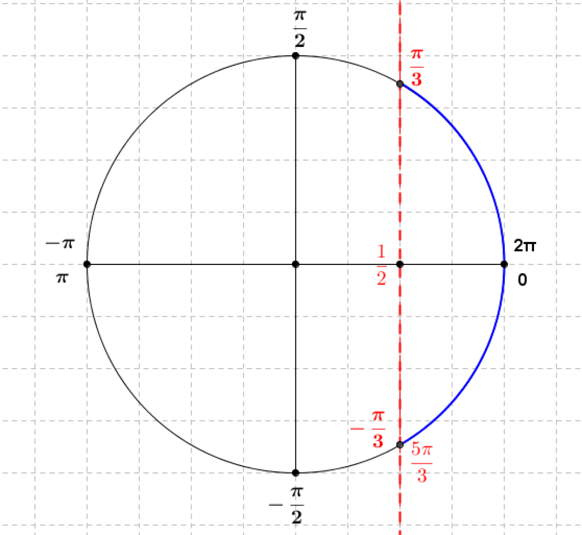 Exercice : Exercice d'application1 [Mathématiques 1èreD : Inéquations ... Exercice : Exercice d'application1 [Mathématiques 1èreD : Inéquations ...